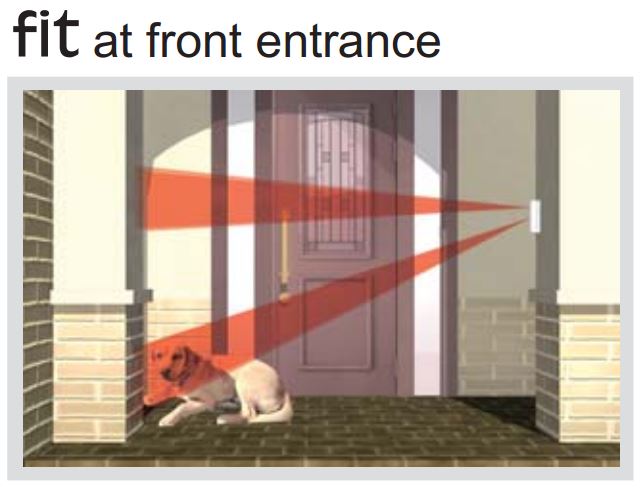 Ajax Transmitter: How to intergrate it with the Optex outdoor mini Fit beam
