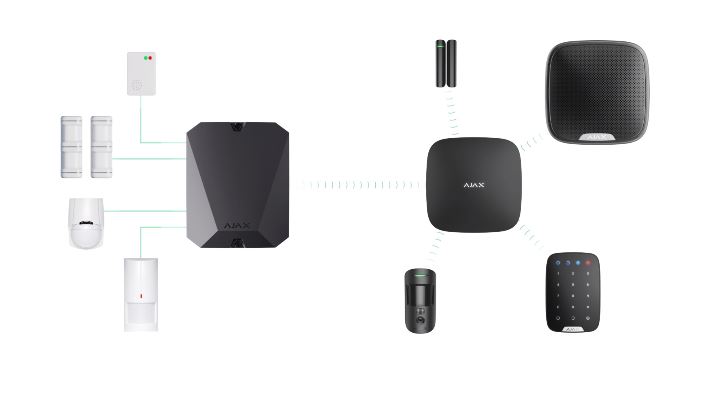 How To Get Started With An Ajax Alarm Systems | Quick Start Guide